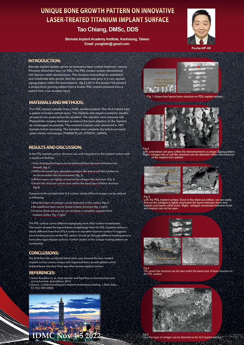 Unique Bone Growth Pattern On Innovative laser-treated Titanium Implant ...