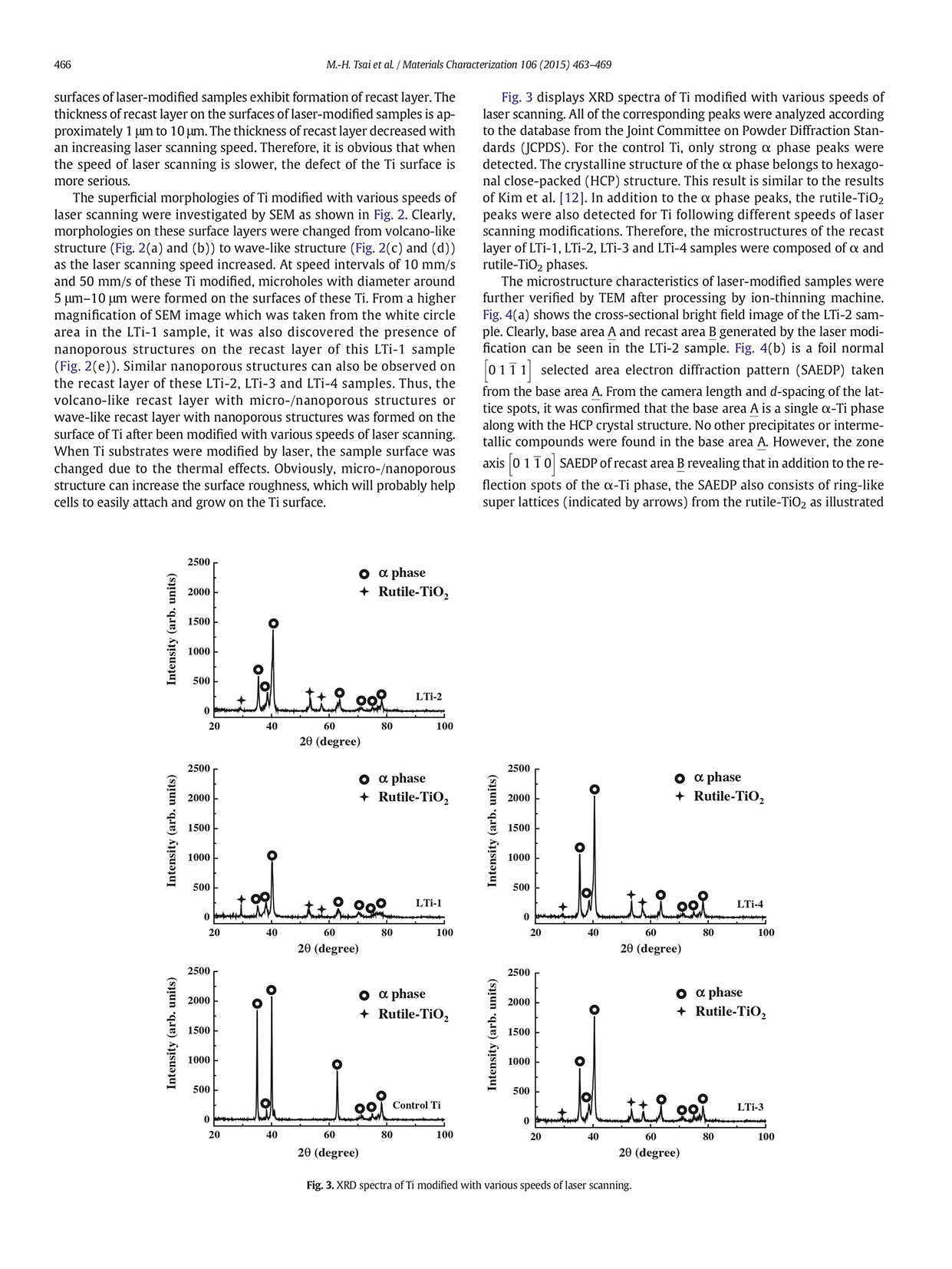 Surface modification induced phase transformation and structure ...
