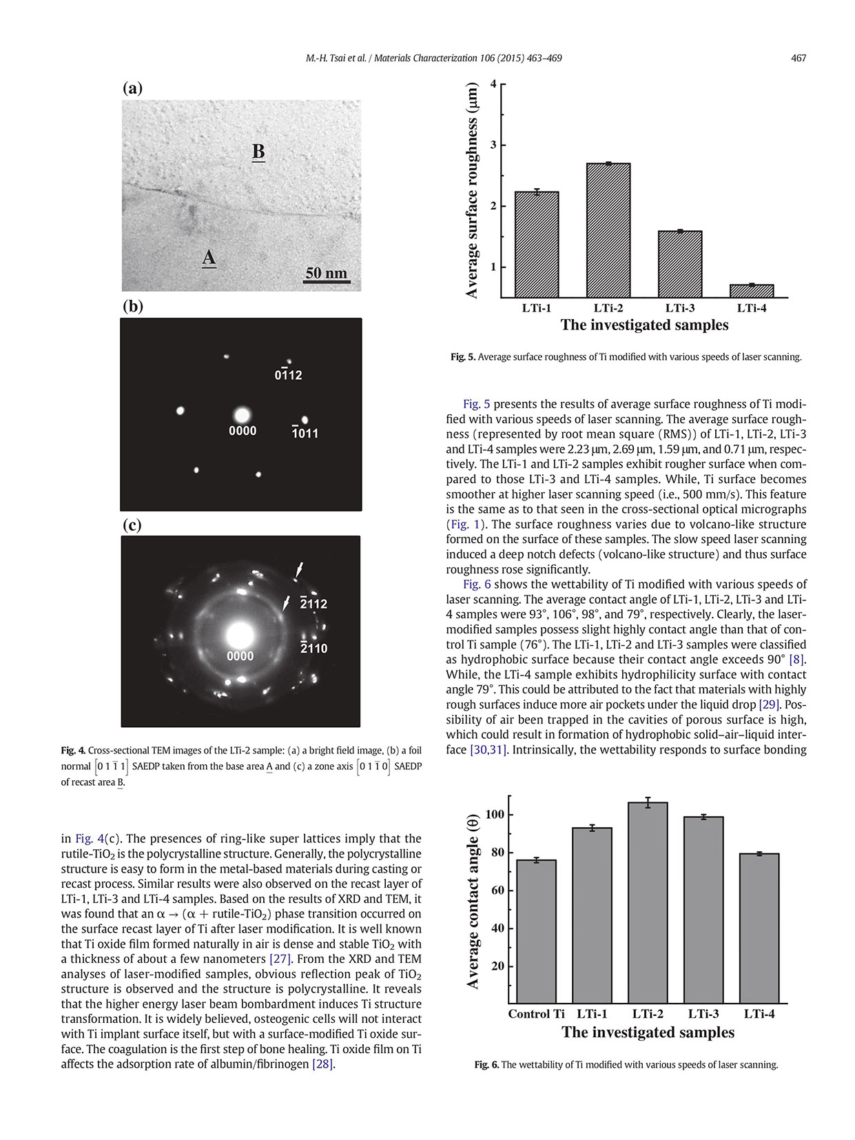 Surface modification induced phase transformation and structure ...