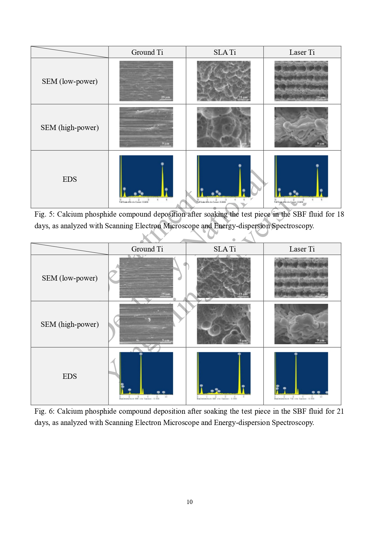 Study on the bone cell mineralization of laser-treated titanium surface ...