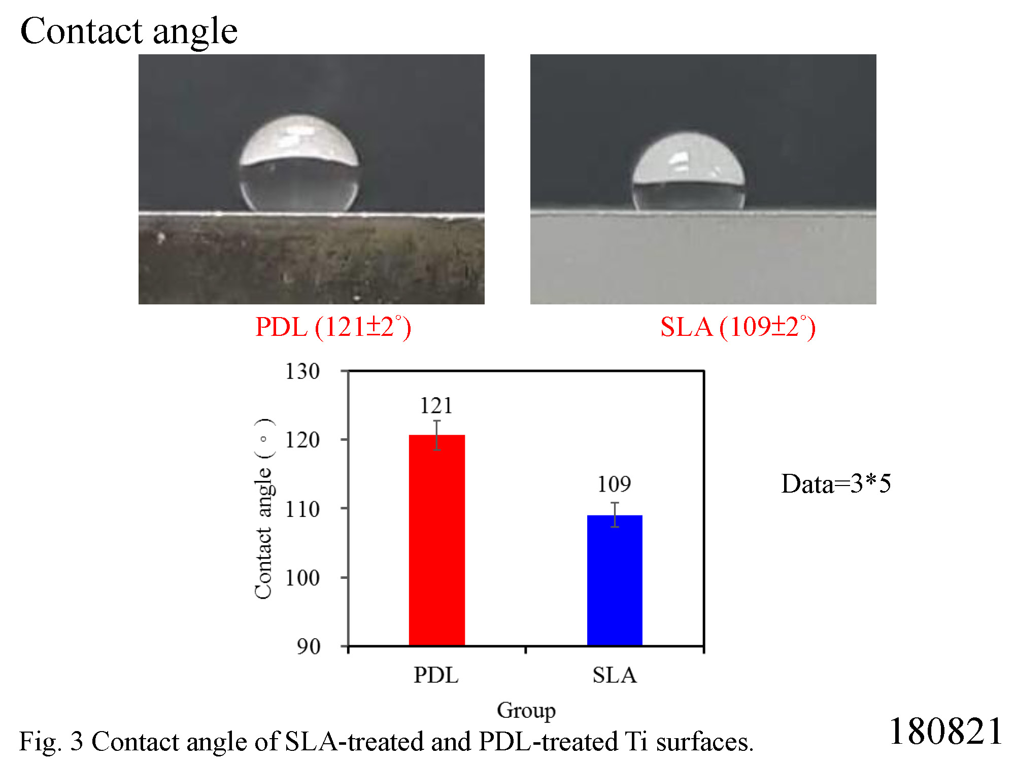 Evaluating Bacterial Adhesion and Decontamination of PDL Implants ...