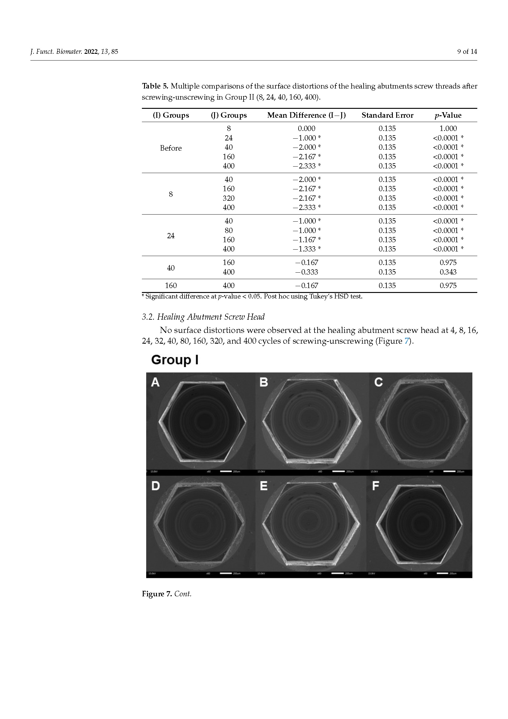 Healing Abutment Distortion in Implant Prostheses An InVitro Study ...