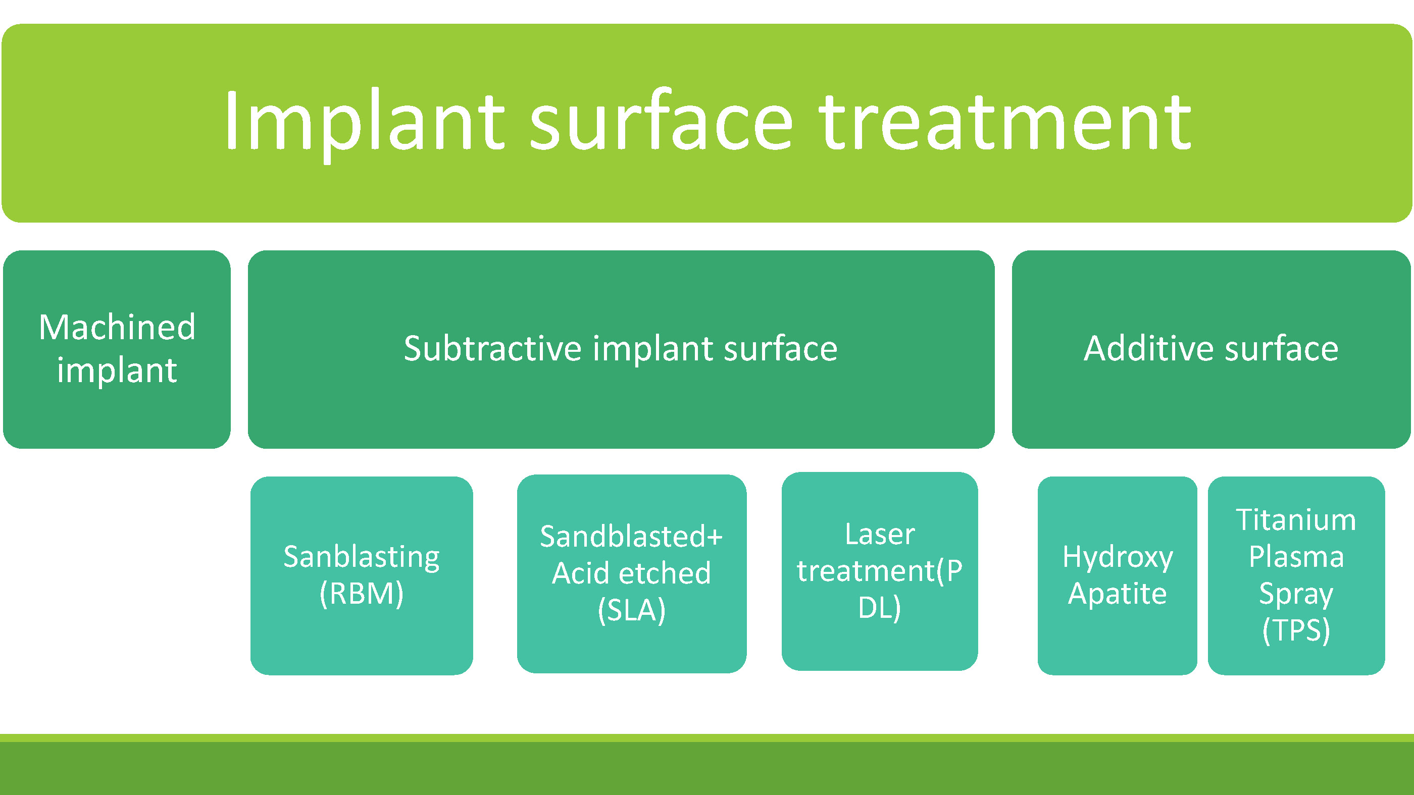 Implant Stability Changes For PDL Versus SLA Treated Surfaces In ...